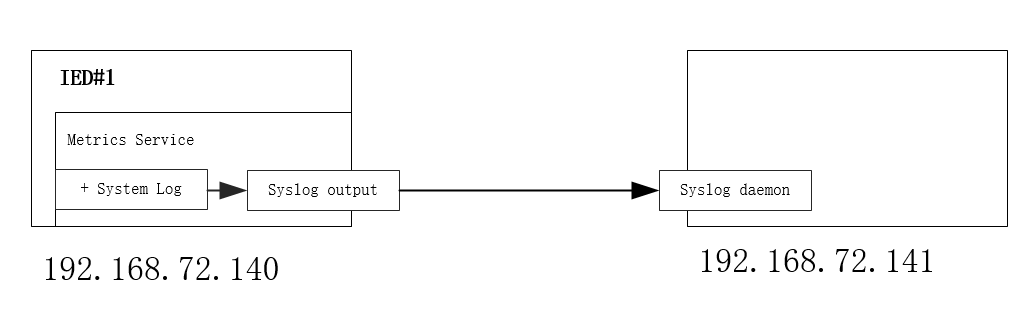 Examples - Industrial Edge Documentation